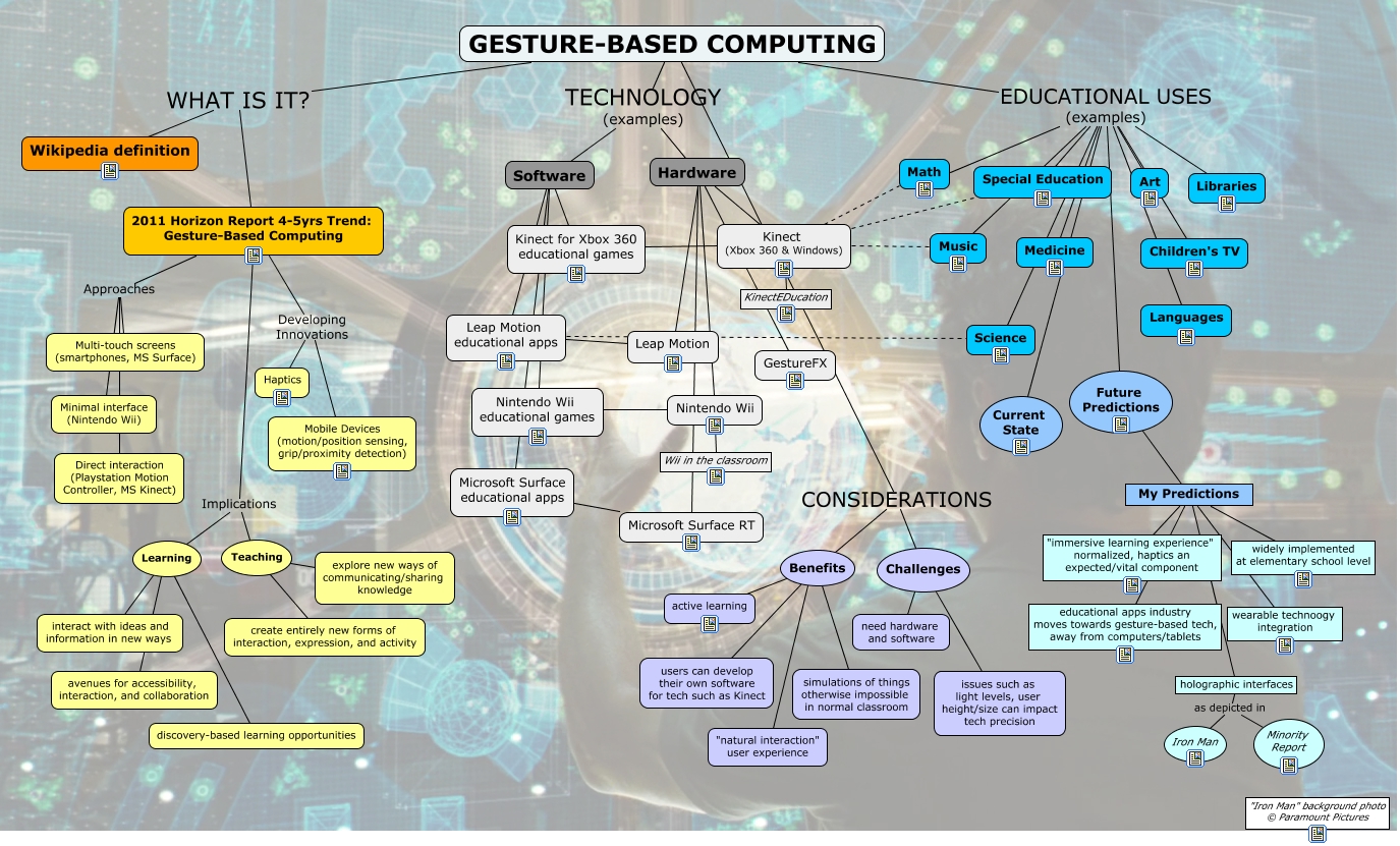 Gesture-based Computing - Emerging Technologies in Education